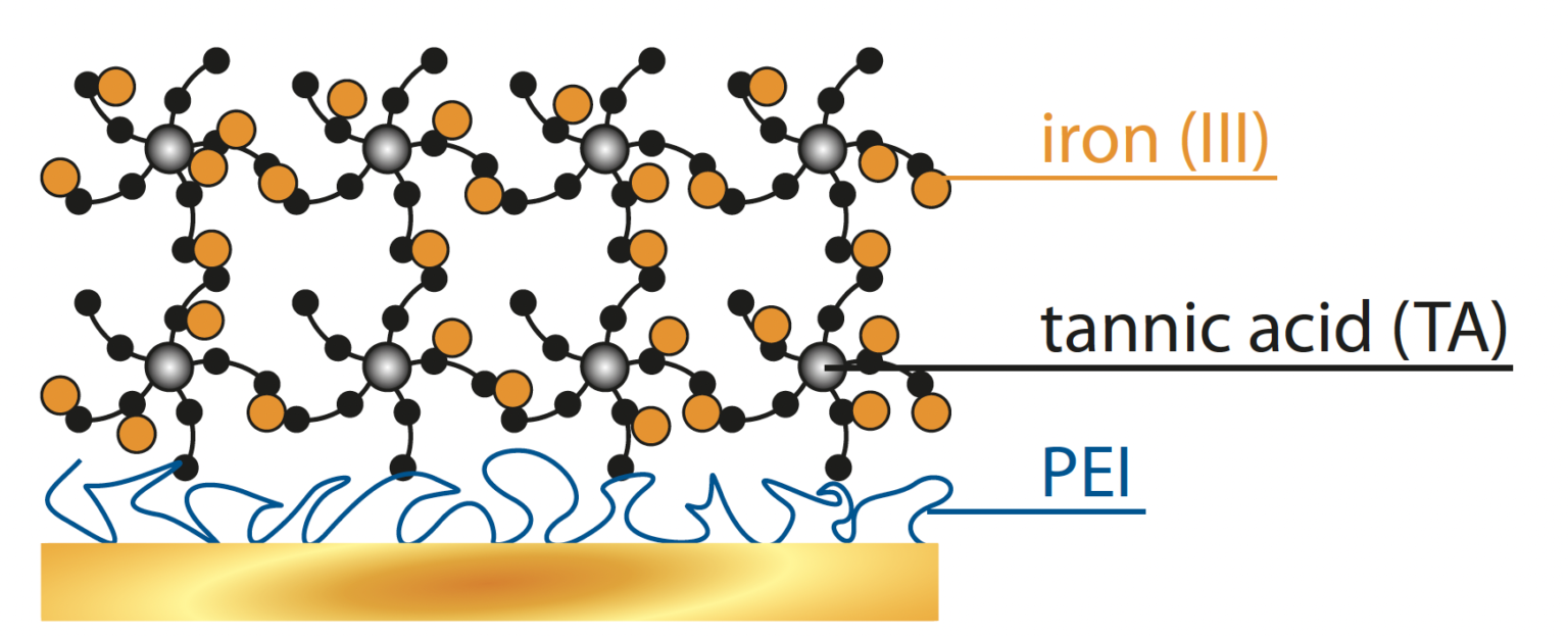AN#153 Metal-organic Framework (MOF) Characterization Using MP-SPR ...